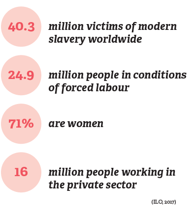 Modern slavery - BII Toolkit